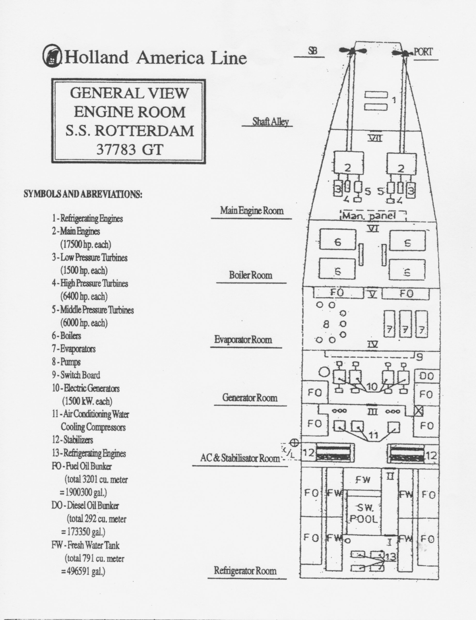 General view | Friends of steamship Rotterdam